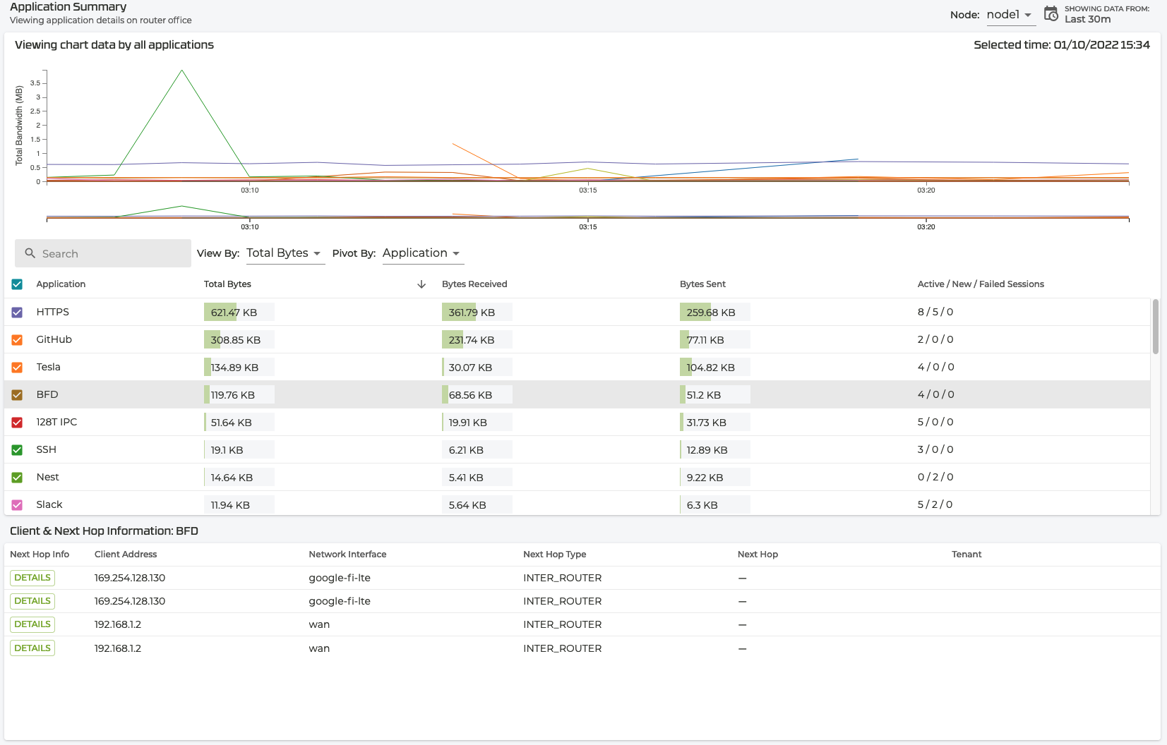 Using Application Summary SSN Docs Using Application Summary SSN Docs